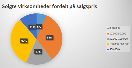 salgspris | Saxis virksomhedsbørs blog